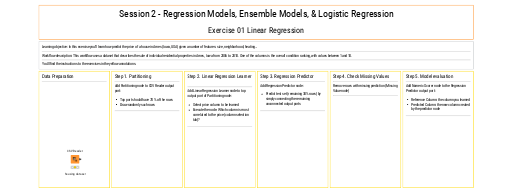 01_Linear_Regression_exercise — NodePit